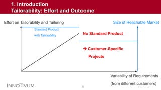 Customer Specific Tailorability | PPT