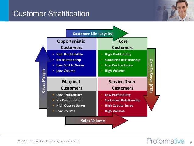 Using Customer Stratification and Cost to Serve Information in Your S…