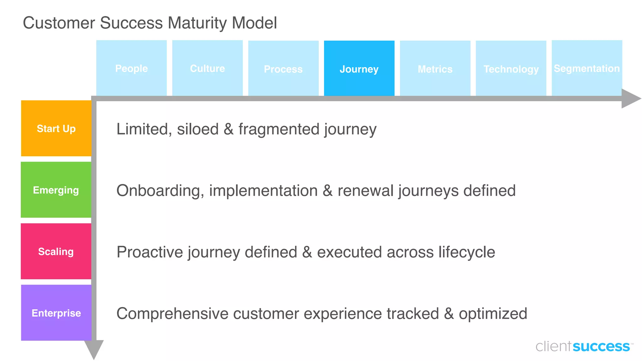 The Customer Success Maturity Model | ClientSuccess | PDF