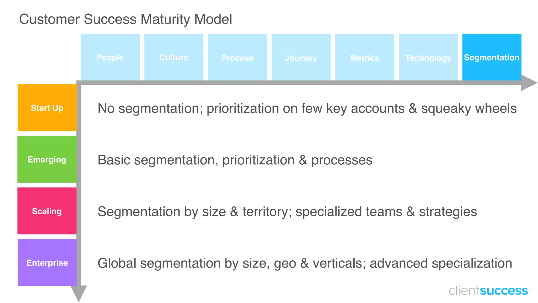 The Customer Success Maturity Model | ClientSuccess | PDF