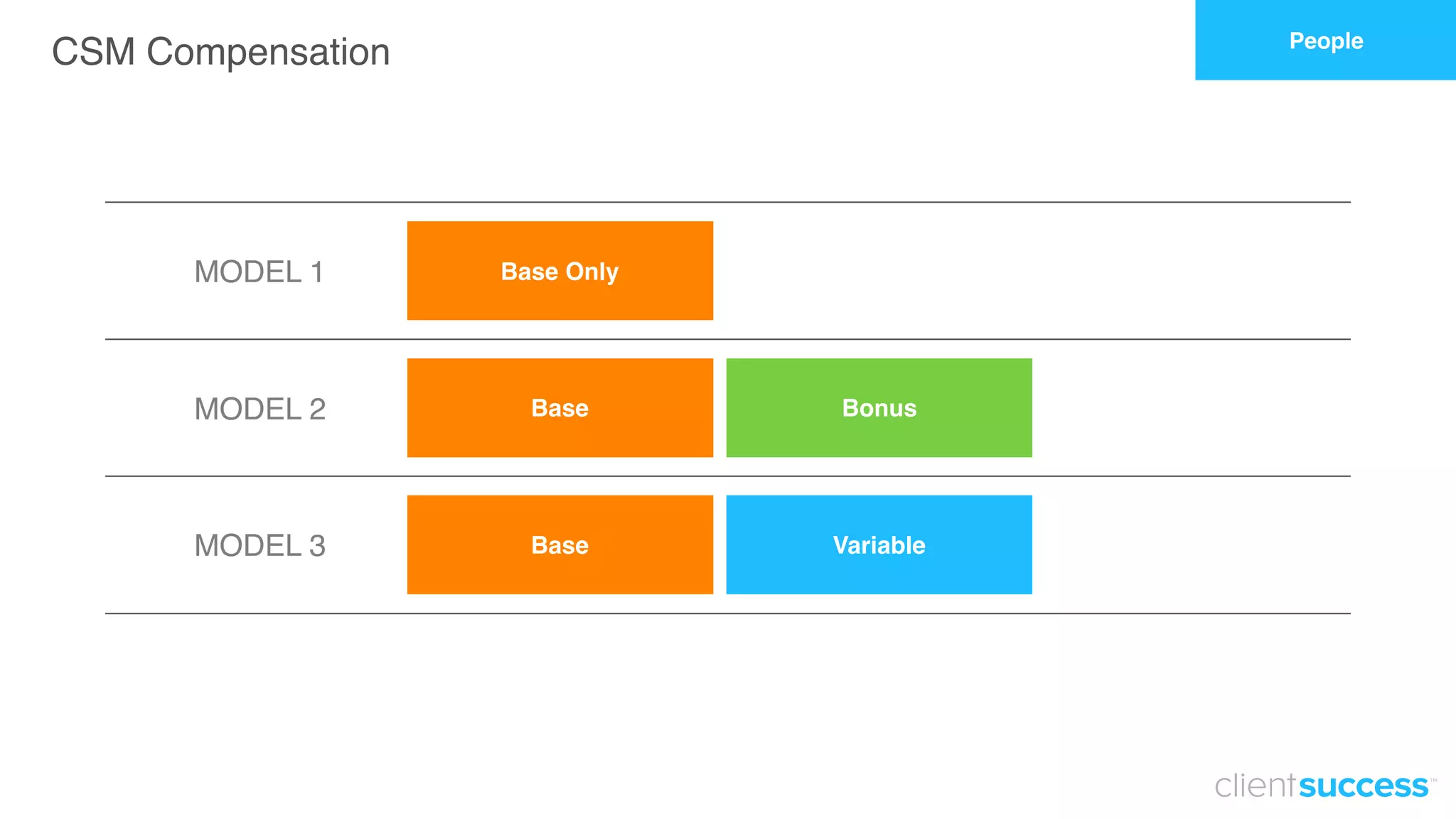 The Customer Success Maturity Model | ClientSuccess | PPT