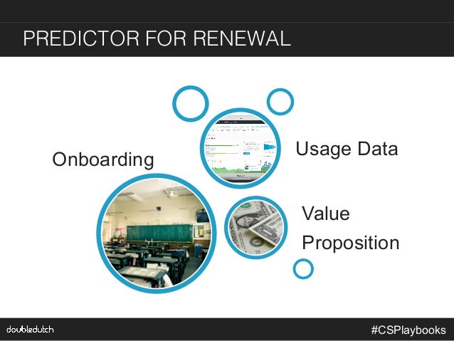 Boost CSM Productivity with Customer Success Playbooks