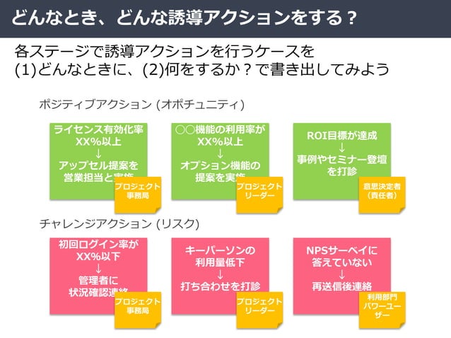 カスタマーサクセスにおける顧客体験のプロセス設計 | PPTX