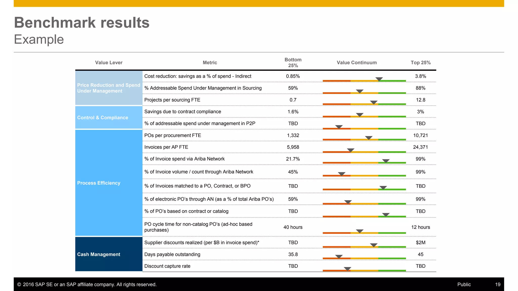 Success Measurement: Measuring the Value and Performance of Your Source ...