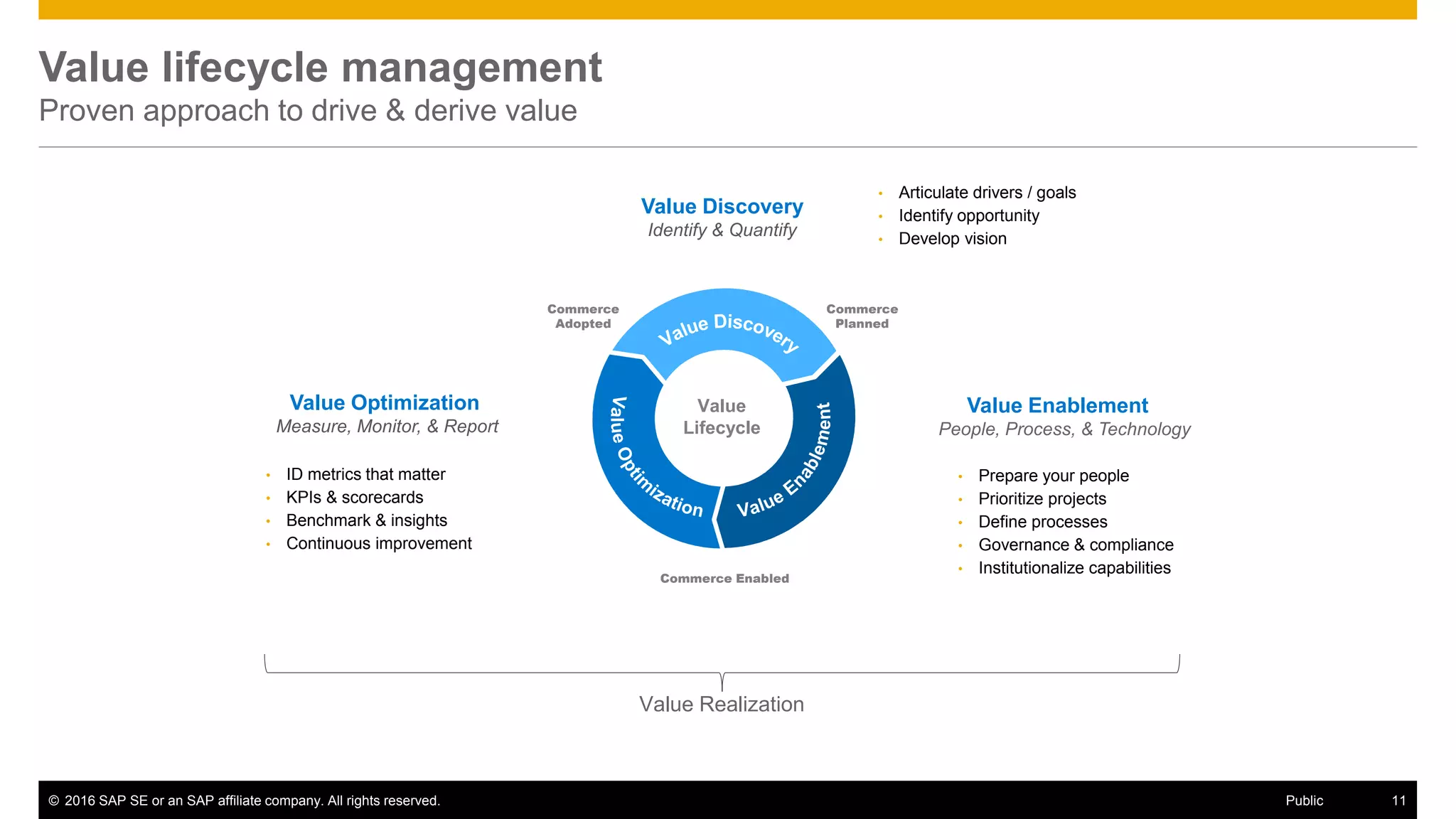Success Measurement: Measuring the Value and Performance of Your Source-to-Pay Strategy | PPTX
