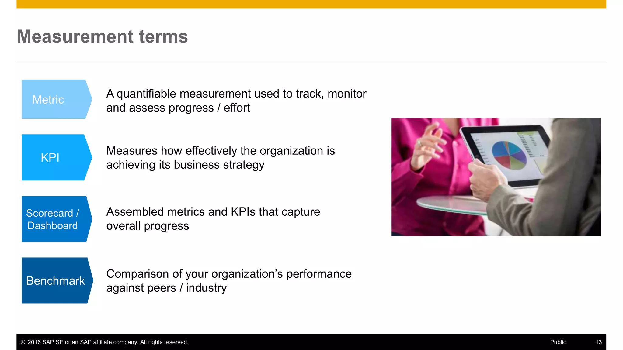 Success Measurement: Measuring the Value and Performance of Your Source ...