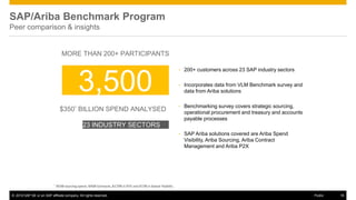 Success Measurement: Measuring the Value and Performance of Your Source ...