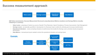 Success Measurement: Measuring the Value and Performance of Your Source ...