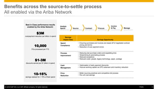 Supplier Enablement – How to Bring Suppliers to Ariba Network | PPTX