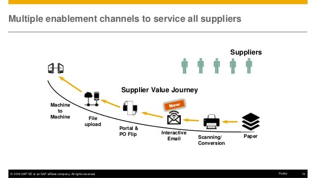 Supplier Enablement – How to Bring Suppliers to Ariba Network