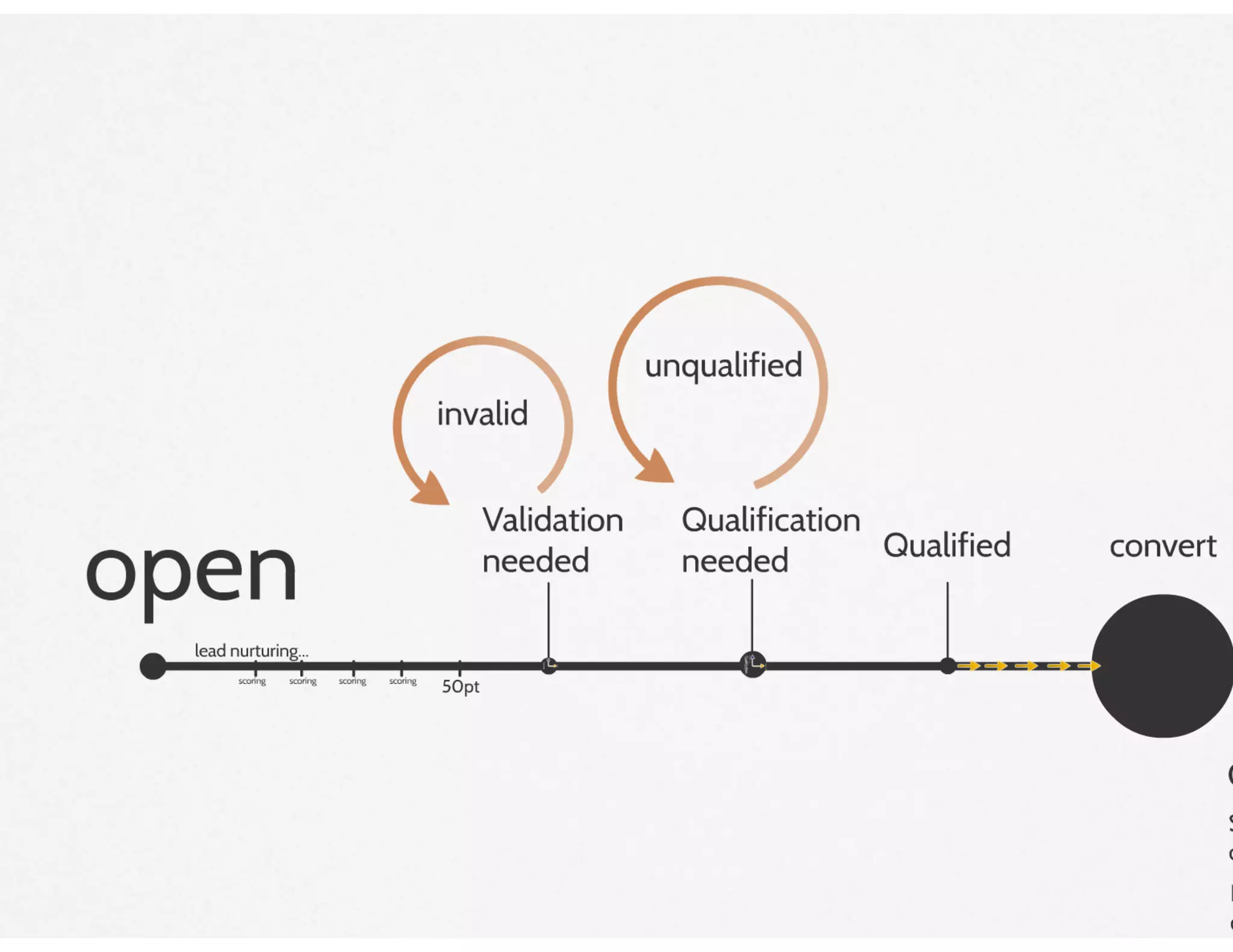 Customer timeline | PDF