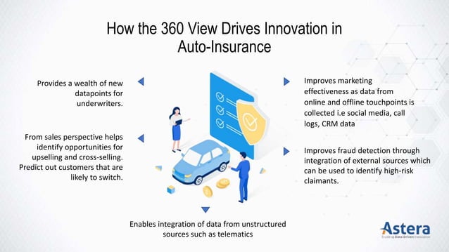 How 360 Degree Data Integration Enables the Customer-centric Business | PPT