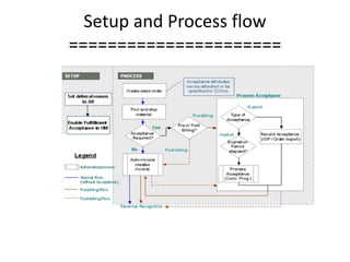 CUSTOMER ACCEPTANCE-Extra.pptx