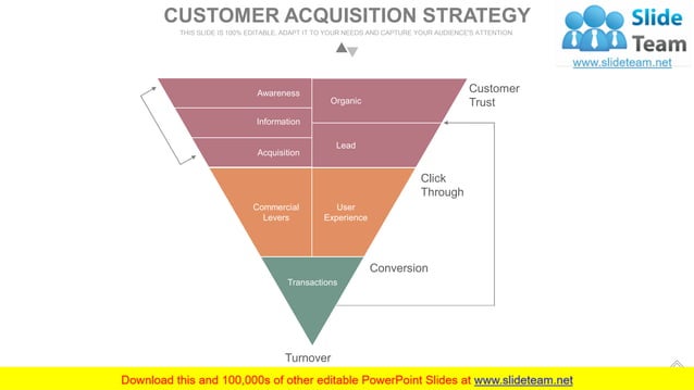 Customer Acquisition Process Steps PowerPoint Presentation Slides | PPT