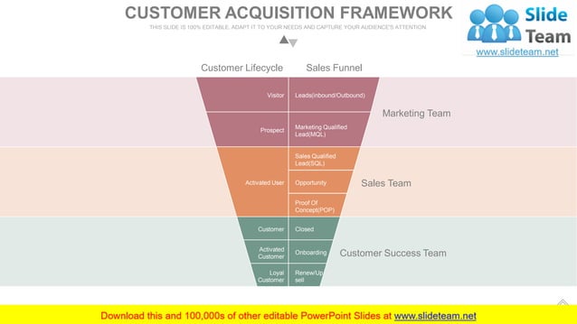 Customer Acquisition Process Steps PowerPoint Presentation Slides | PPT