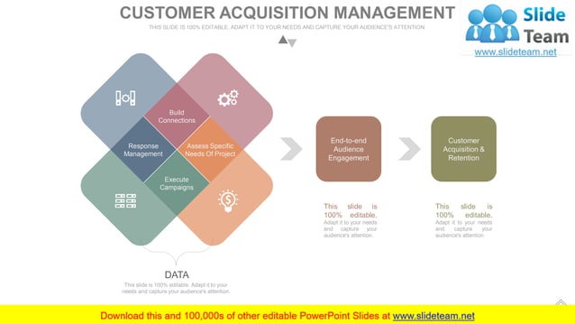 Customer Acquisition Process Steps PowerPoint Presentation Slides | PPT