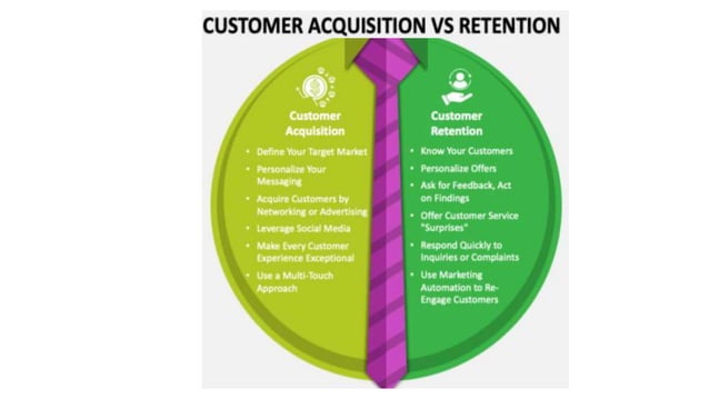 Customer Acquisition and retention Strategy.pptx | Mergers and ...