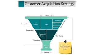 Customer Acquisition and retention Strategy.pptx