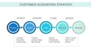 Customer Acquisition and retention Strategy.pptx