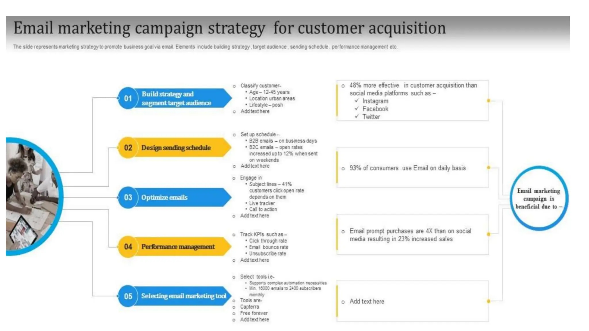 Marketing Strategy- Customer Acquisition and Retention.pptx