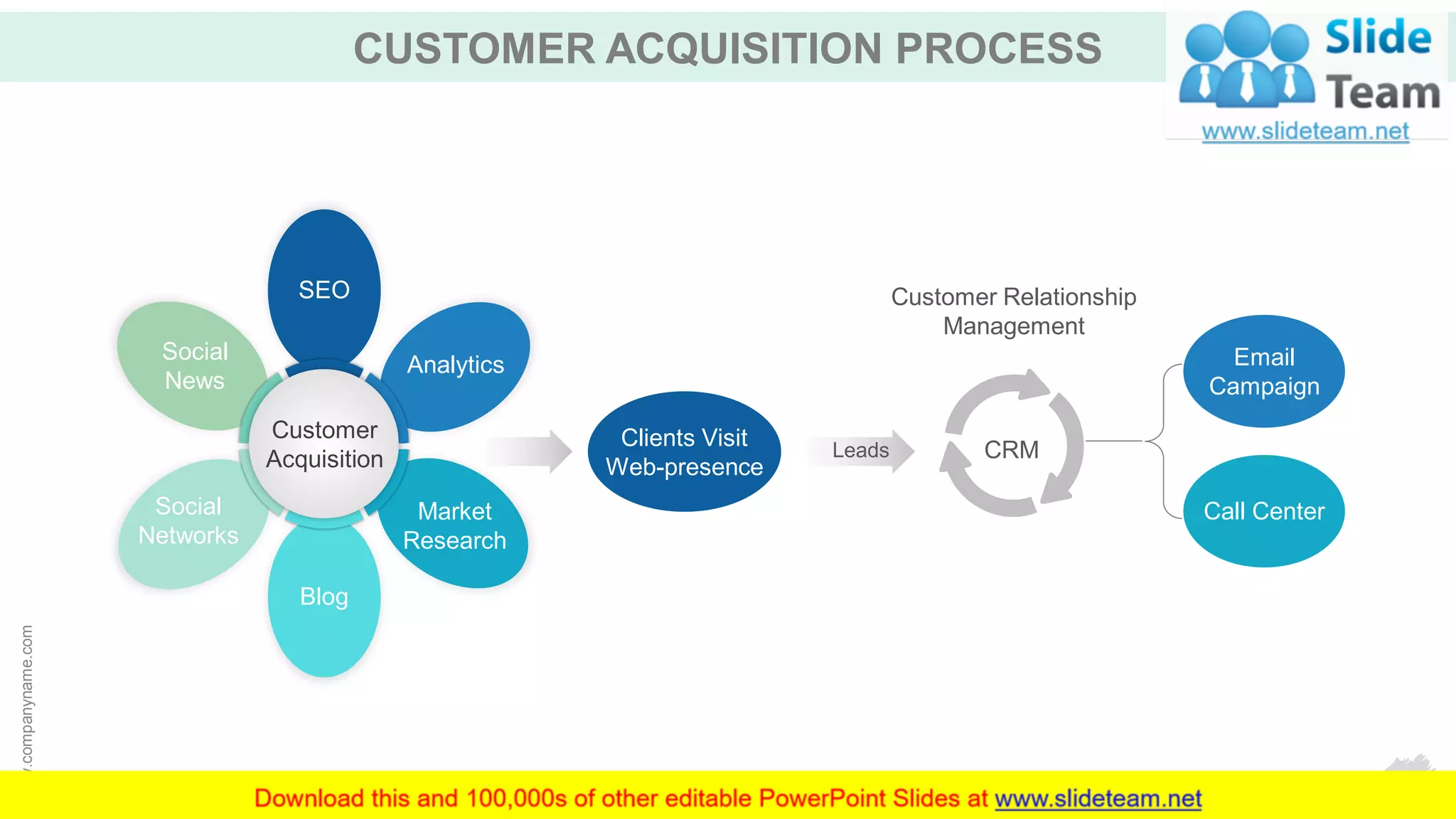 Customer Acquisition Strategy Complete PowerPoint Deck With Slides | PDF