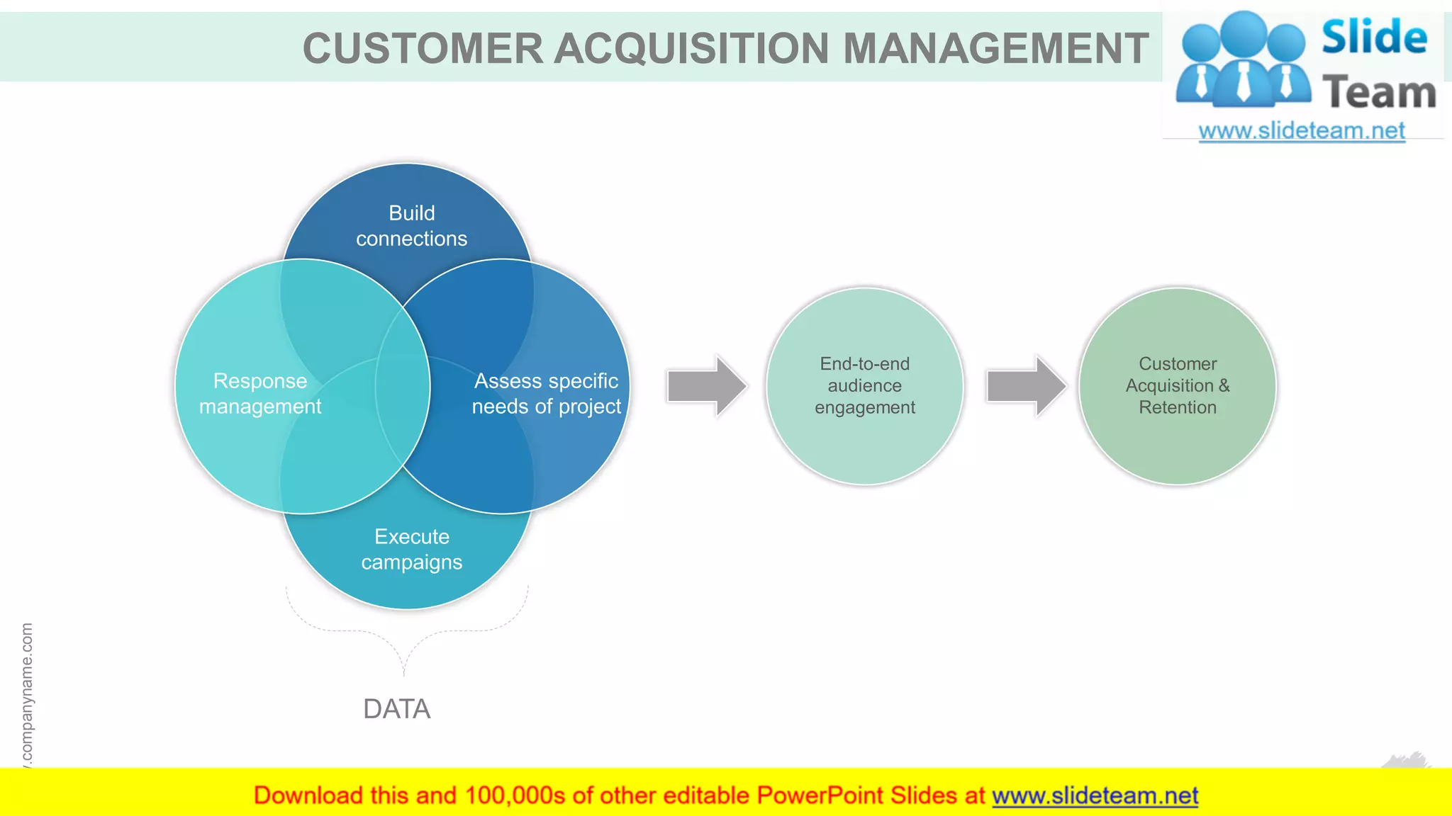Customer Acquisition Strategy Complete PowerPoint Deck With Slides | PDF