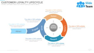 Customer Acquisition Techniques And Methods Complete Powerpoint Deck ...