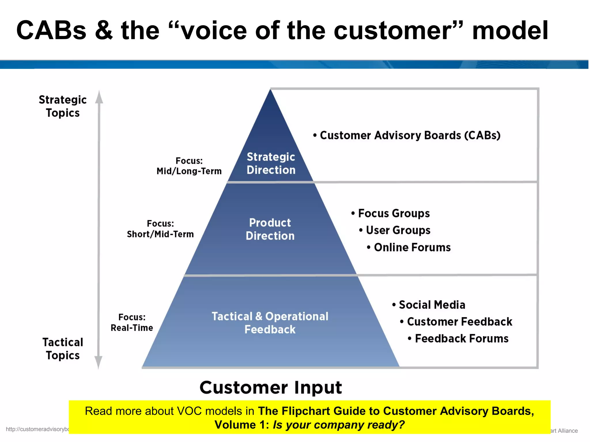 Customer advisory boards best practices | PPT