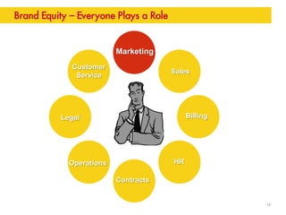 Customer Ambassadors Final Marketing In The Oilfield | PDF