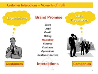 Customer Ambassadors Final Marketing In The Oilfield | PDF