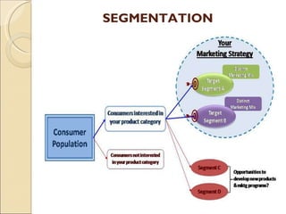 Customer analysis | PPT