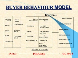 Customer Analysis and Buying Behaviour | PPT | Business | Business and ...