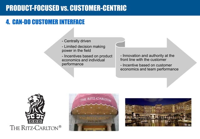 Customer Analytics And Segmentation For Customer Centric Organization