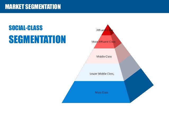 Customer Analytics And Segmentation For Customer Centric Organization