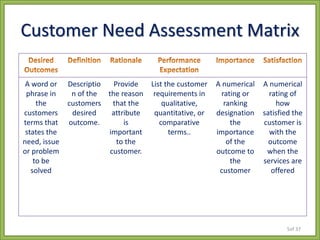 Customer and supplier integration | PPTX