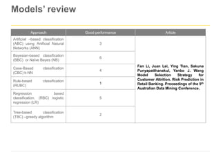 Customer attrition and churn modeling | PDF