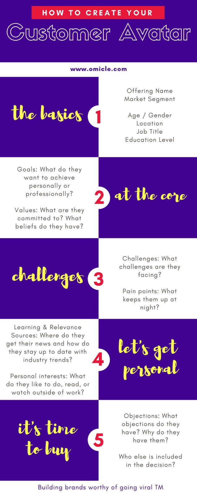 Create Your Customer Avatar | PDF | Marketing and Advertising | Business