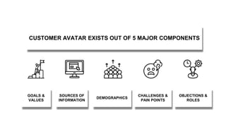 How To Create Your Customer Avatar And Why It Is So Important! | PPT