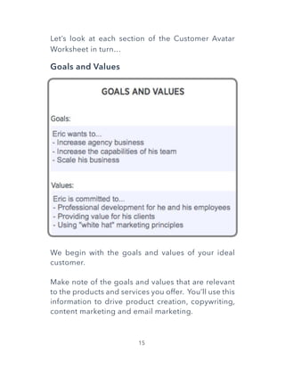 Customer Avatar Worksheet [Ebook + Template] | PDF