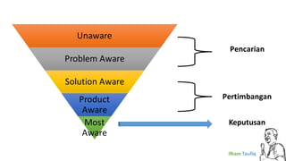 Customer Awareness - Ilham Taufiq - Digital Marketing Expert | PDF