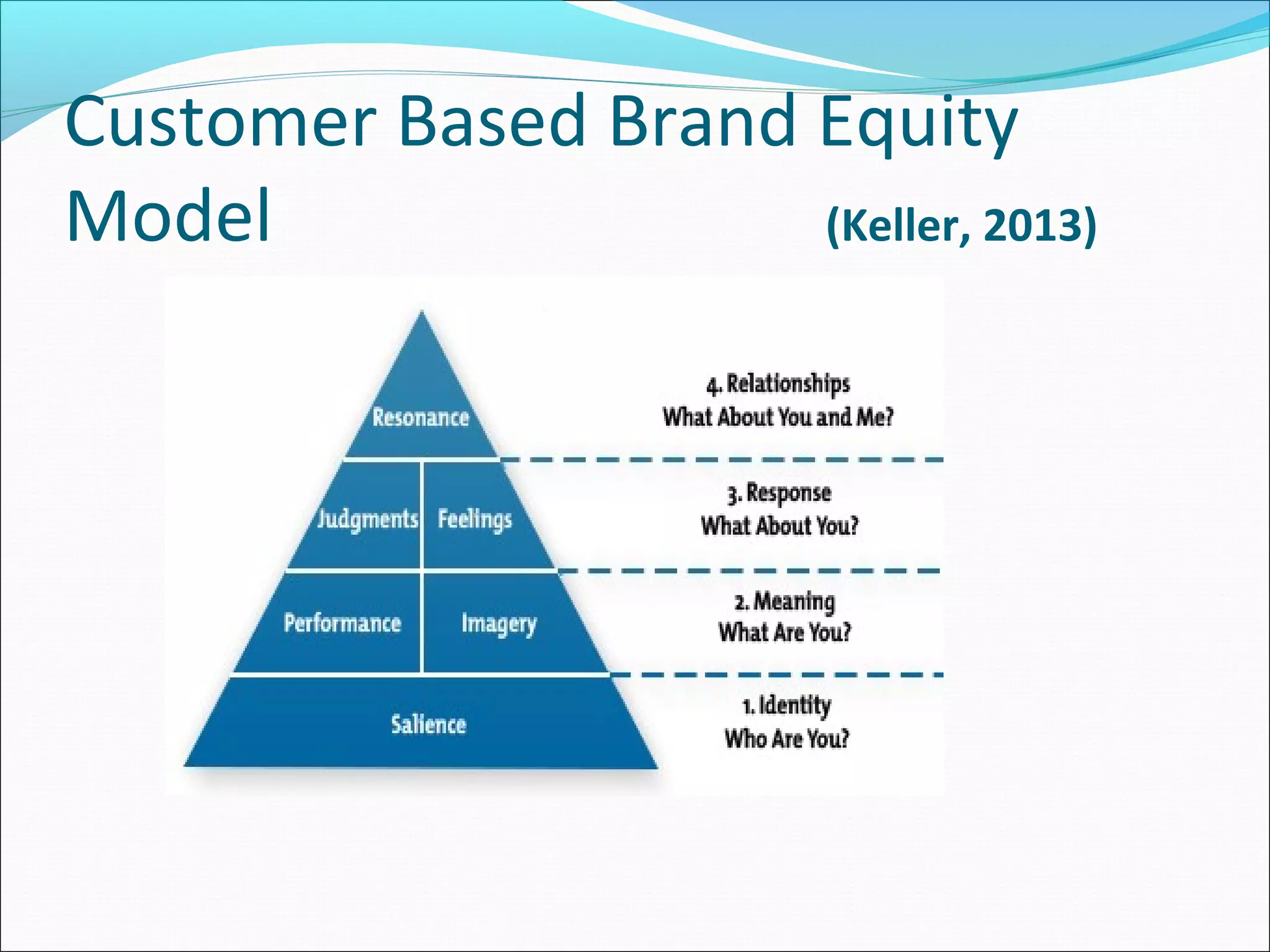 Customer based brand equity | PPT
