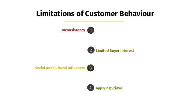 Customer behaviour | PPTX