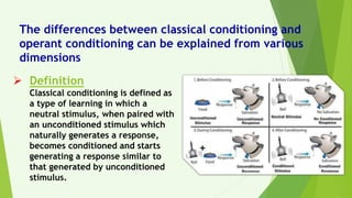 Customer behaviour, deatils of Classical Conditioning and Operant ...