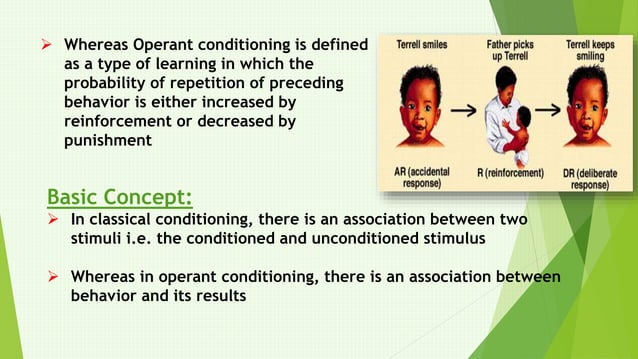 Customer behaviour, deatils of Classical Conditioning and Operant ...