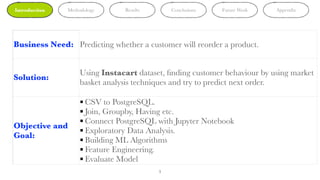 Customer Behaviours | PPT