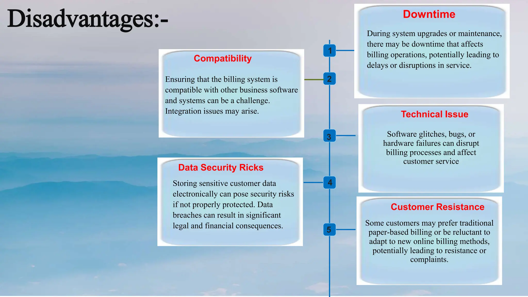 Customer BIlling system PPyT.pptx