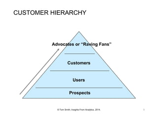 Customer bonding programs 030714 | PPT