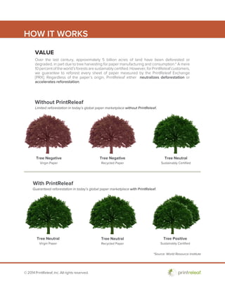 PrintReleaf Customer Brochure | PDF