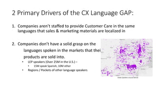 You’ve Localized Your Website: What’s Next? | PPT