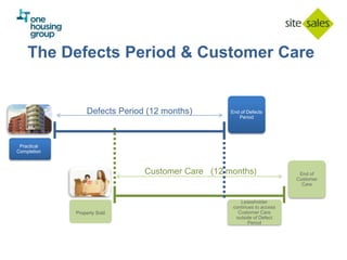 Customer care presentation final | PPT
